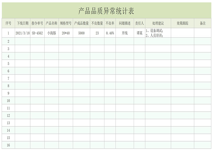 绿色产品品质异常统计表excel模板excel模板柚墨yomoer